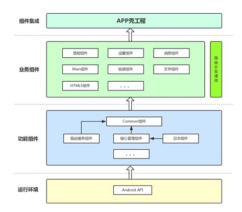 探索android应用架构模式：选择适合你的开发之路 android架构开发 csdn博客