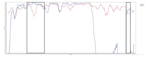 Analysis Of Lh20180301 Recombination Recombination Events Were
