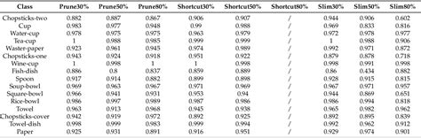 table 6 from design and acceleration of field programmable gate array