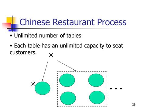Ppt Clustering In Generalized Linear Mixed Model Using Dirichlet Process Mixtures Powerpoint