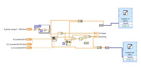 Solved Plotting Iterations Of A Subvi Ni Community