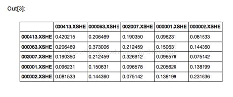 Python 【研究】如何用python实现markowitz投资组合优化投资组合分仓 Python Csdn博客