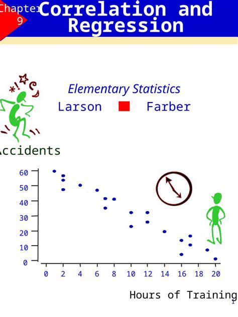PPT Correlation Regression DOKUMEN TIPS
