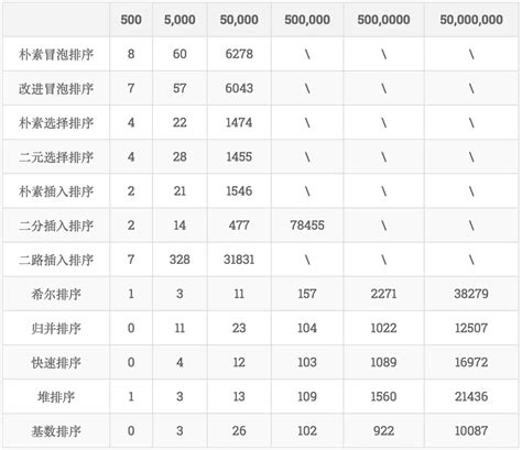 Go维护大顶堆进行排序和实现并行排序的一点想法 雪糕博客