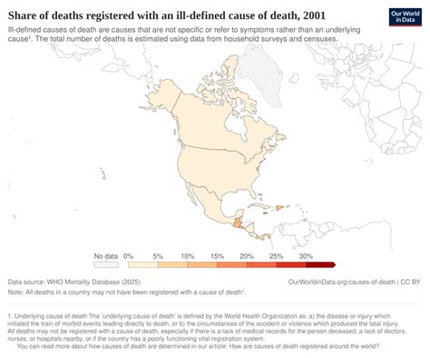 File Deaths Registered With An Ill Defined Cause Of Death North