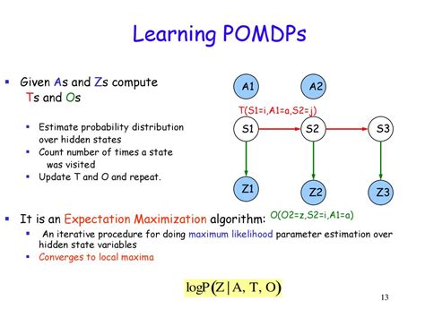 Hierarchical Pomdp Solutions Ppt Download
