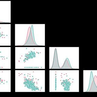 Matrix Plot Shows The Relationship Between All The Features Download Scientific Diagram