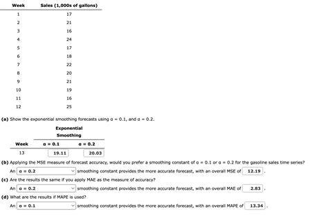 A Show The Exponential Smoothing Forecasts Using