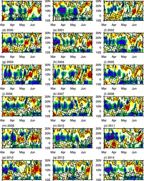 Latitude Time Cross Sections Of The Five Day Running Mean Of 850 Hpa