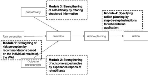 Conception Of The Web Based Information Guide Download Scientific Diagram