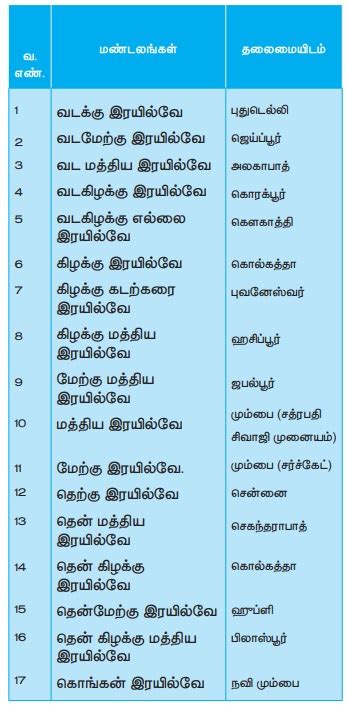 பாடச்சுருக்கம் இந்தியா மக்கள் தொகை போக்குவரத்து தகவல் தொடர்பு மற்றும் வணிகம் புவியியல்