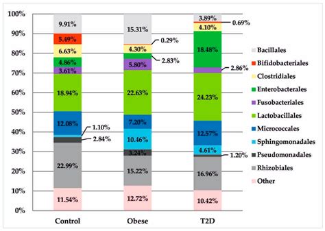 Correlation Analysis A Positive Correlation Between HDL Download Scientific Diagram