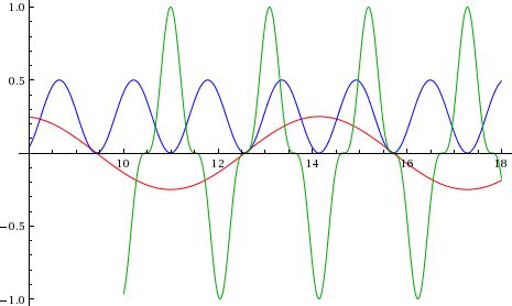 Plotting Can I Limit PlotRange For Function In A Plot Mathematica Stack Exchange
