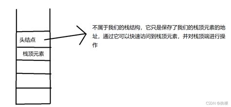 Java数据结构 栈(性质、介绍、图解代码)java 如何判断栈中是否存在某个元素 Csdn博客 Java数据结构 栈(性质、介绍、图解代码)java 如何判断栈中是否存在某个元素 Csdn博客