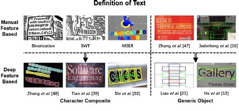 Figure 1 From Multi Oriented And Multi Lingual Scene Text Detection