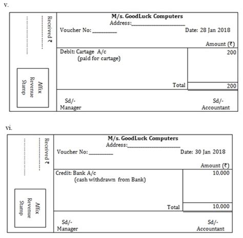 Ts Grewal Accountancy Class 11 Solutions Chapter 4 Origin Of