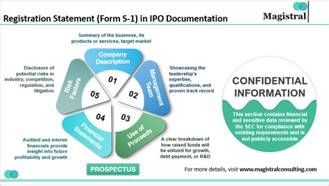 Essential Ipo Documentation Requirements For Us Companies