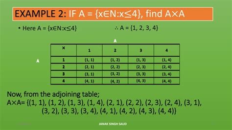 Cartesian Product Of Two Sets Ppsx Automotive Industry Industries