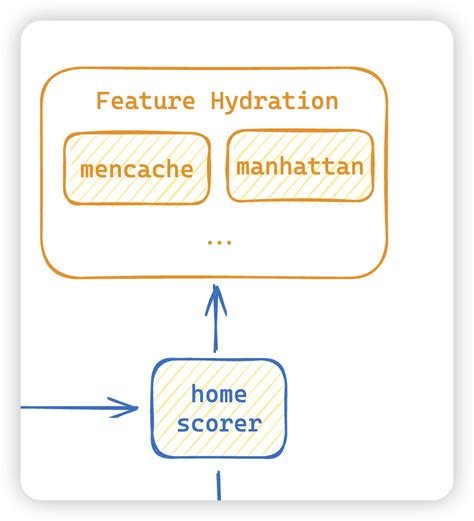 图解 Twitter 架构图twitter框架 Csdn博客 图解 Twitter 架构图twitter框架 Csdn博客
