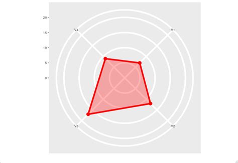 R GgRadar How To Change Plot Line Thickness And Grid Line Thickess Stack Overflow