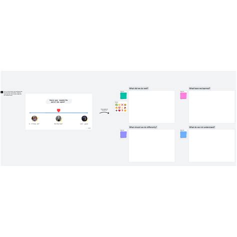 Template For Retrospective Meeting