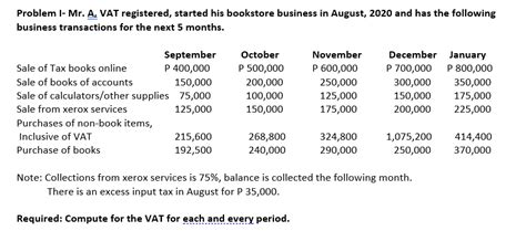 Solved Compute For The MONTHLY OUTPUT TAX AND INPUT Chegg Com