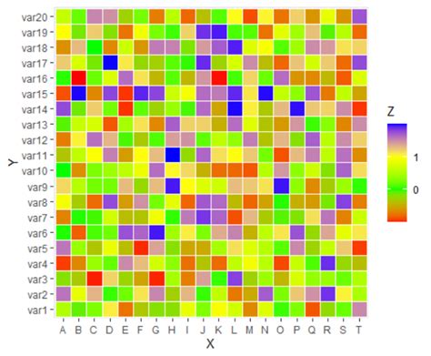 R Heatmap Assign Colors To Values Stack Overflow
