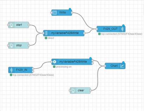 Stm32cubemonitorhow To Configure Shared Mode Stm32mcu