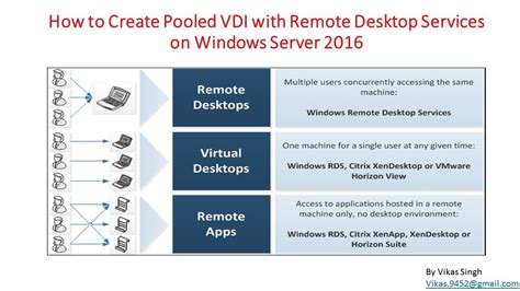 25 how to create pooled vdi with remote desktop services on windows