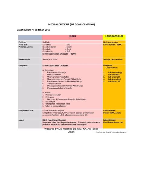Pemeriksaan Kesehatan Kerja Mcu Pdf Sains And Matematika