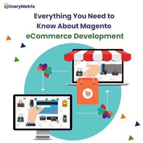 Everything You Need To Know About Magento Ecommerce Development