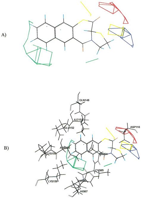 A The Comfa Stdev ∗ Coeff Contour Plot From The Analysis Based On