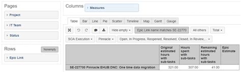 Release Health Filtering At The Epic Level Questions And Answers Eazybi Community