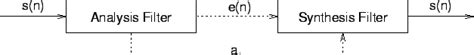 43 Cepstrum Spectral Envelope