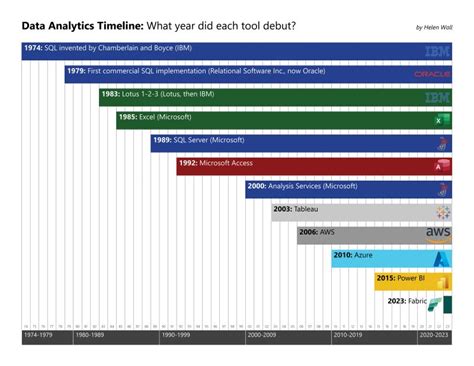mohamed abdelmaguid on linkedin microsoftfabric datascience
