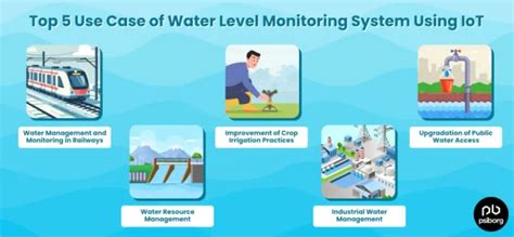 5 Use Cases Of Water Level Monitoring System Using Iot