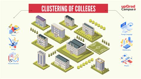 Jeevan Kaushal Scheme 20 Ugc Introduces Life Skills For