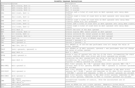 Solved Programmers Reference To Hla Assembly