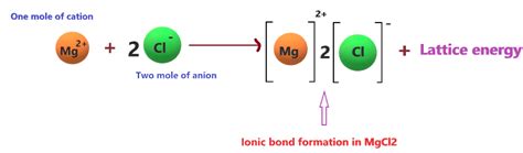 Is Mgcl2 Ionic Or Covalent Nature Of Chemical Bond In Mgcl2