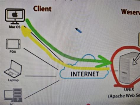 Server Web Cosè E Come Funziona