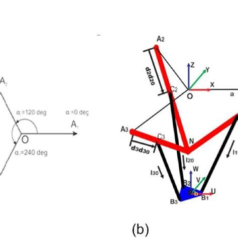 Geometric Model Of The Configurations Allowed On The Platform A