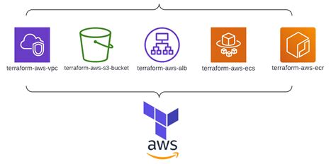 deploying llm apps to aws the open source self service way towards