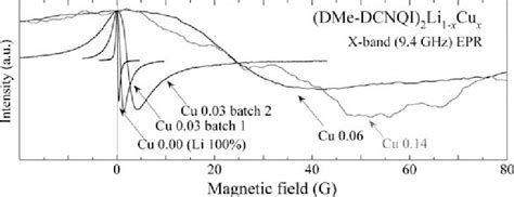 Derivative Epr Spectra Taken At X Band In Single Crystals Of Dmedcnqi