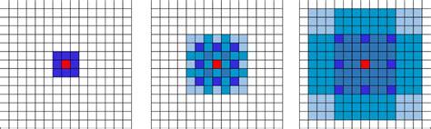 An Example Of Hybrid Dilated Convolution A C Are Continuous