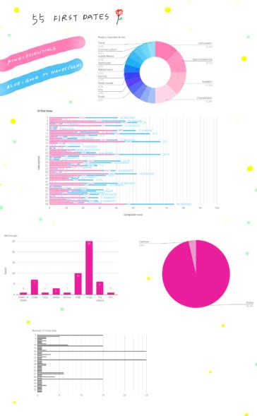 Data Visualization Tired Of Failed Relationships I Kept Track Of And