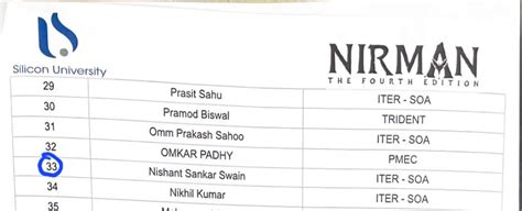 🚀 exciting news shortlisted for nirman 4 0 hackathon at silicon