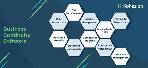 Business Continuity Software