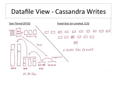cassandra read write paths