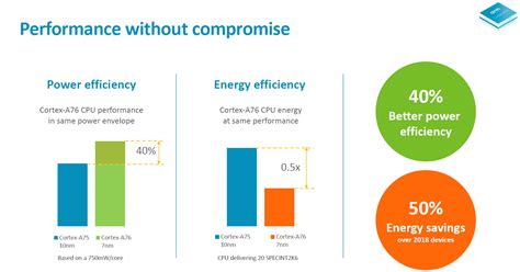 Cortex A76 Performance And Power Projections Arms Cortex A76 Cpu