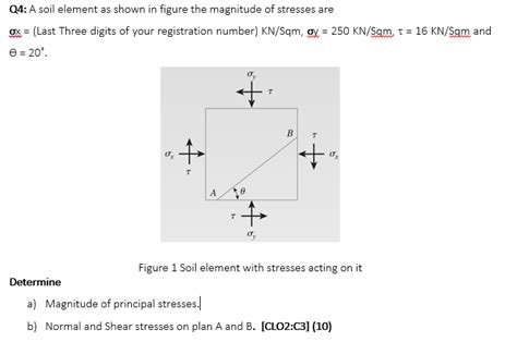 Solved Q A Soil Element As Shown In Figure The Magnitude Chegg Com